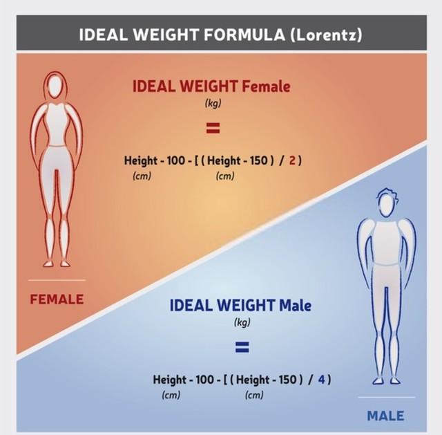 Ideal Weight Calculator Height Ratio Charts Hood MWR