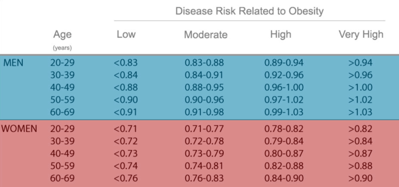 Healthy Weight Calculator: How to Calculate? - Hood MWR