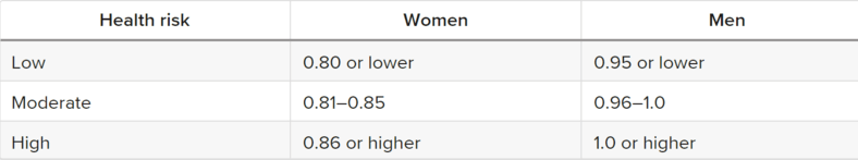 Healthy Weight Calculator: How to Calculate? - Hood MWR