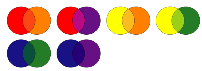 Two Color Mixer Tool: What Color Does Purple and Red Make?