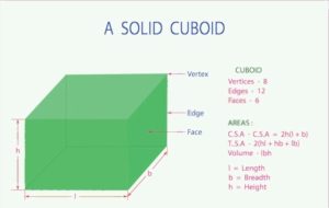Volume and Weight Calculation of Spheres, Cuboids and Cubes - Hood MWR