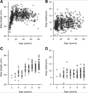 Steps to Miles Calculator: Keep Track of Your Steps - Hood MWR