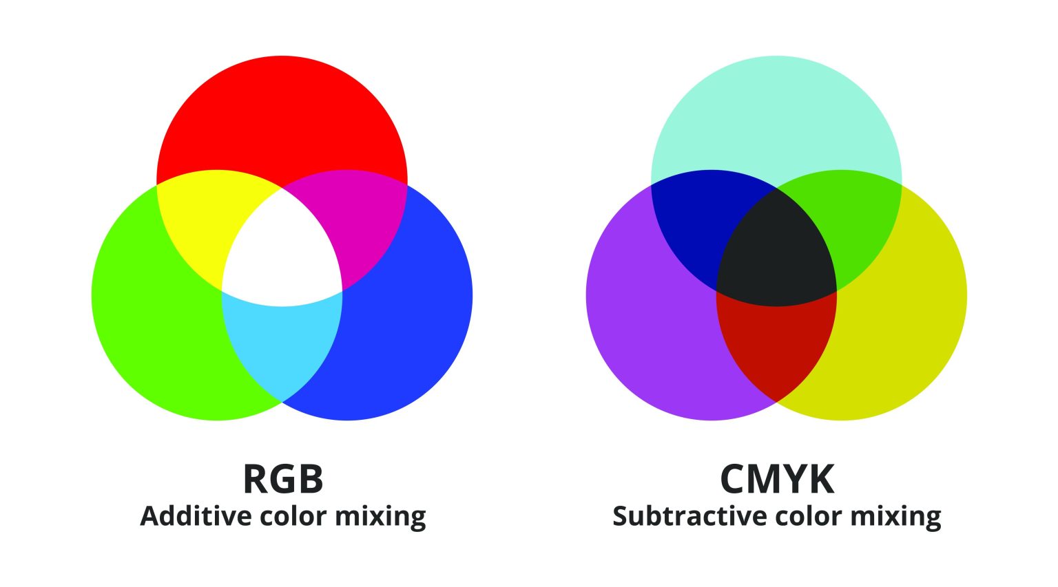 What Color Does Blue And Pink Make When Mixed?
