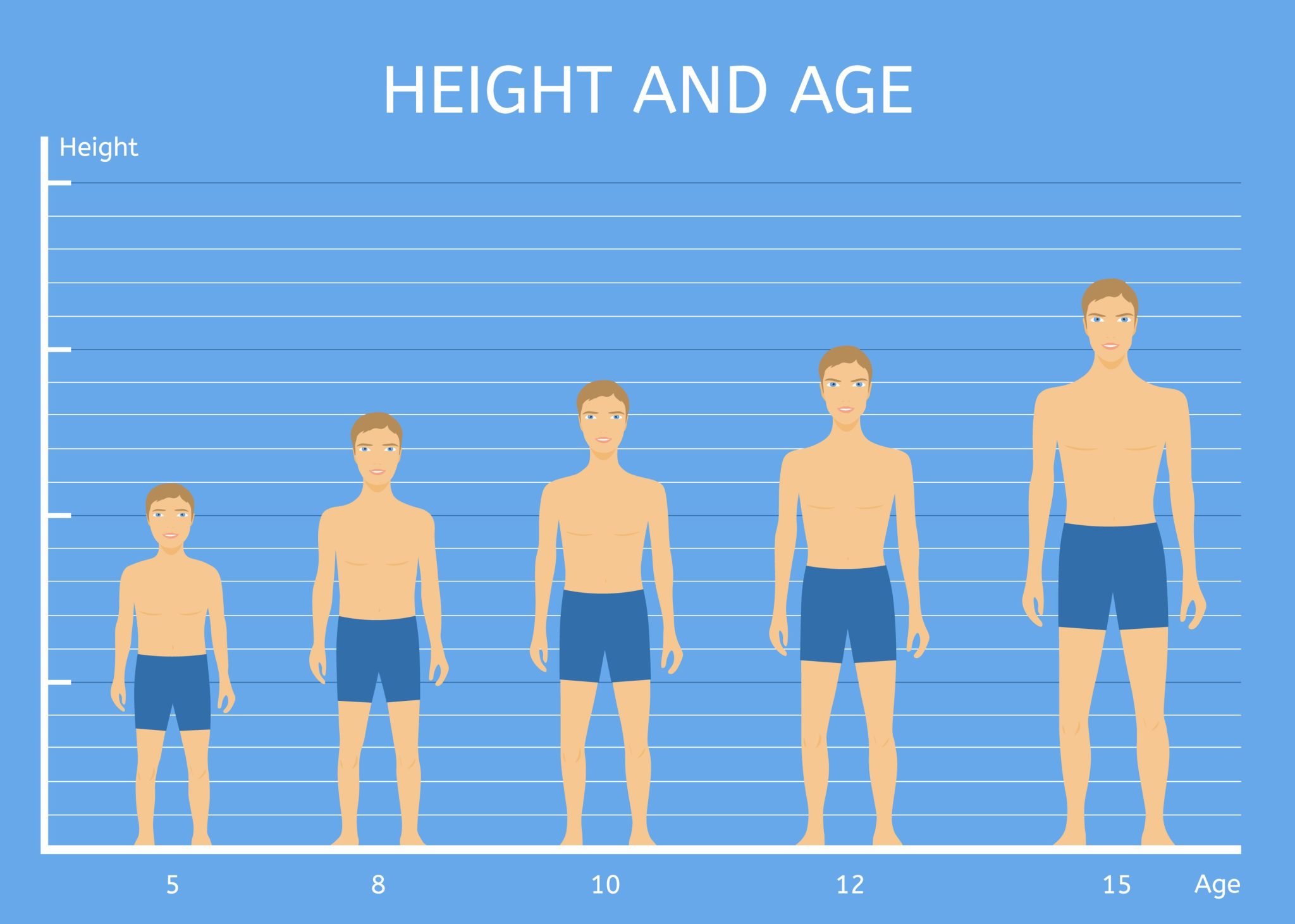 Average Height For 16 Year Old Boys and Girls 2022 - Hood MWR