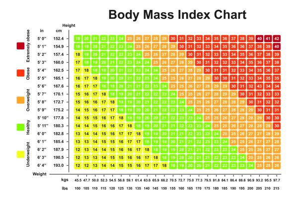 Ideal Weight for 5'2 Female & Male - Hood MWR