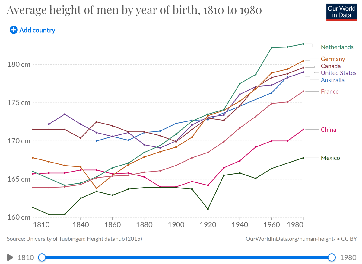 What Is The Best Height For Men? - Hood MWR