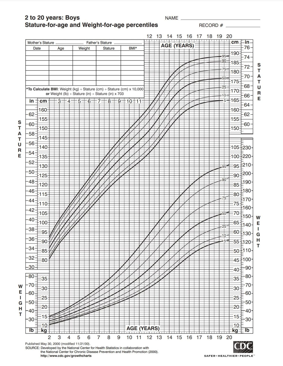 What Is The Average Weight For 2 Year Old Boys And Girls Hood MWR what-is-the-average-weight-for-2-year-old-boys-and-girls-hood-mwr