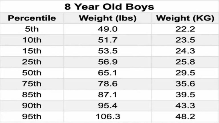 What’s The Average Weight For 8 Year Old Boys And Girls? - Hood MWR