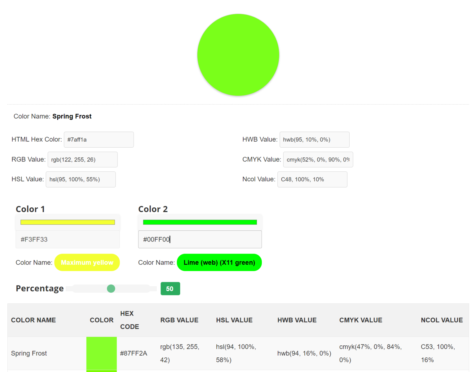 Wheel Color Theory: Yellow and Green Mixed Color - Hood MWR