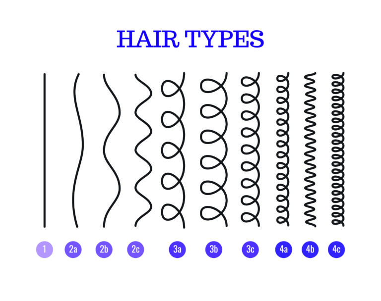 Understanding the Hair Types and Hair Typing Systems - Hood MWR