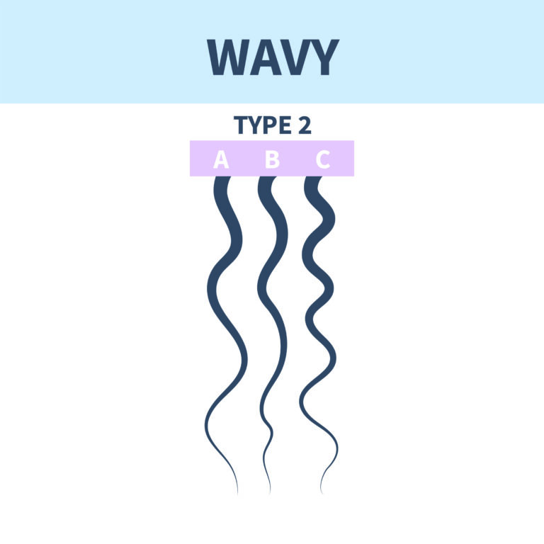 Understanding the Hair Types and Hair Typing Systems - Hood MWR