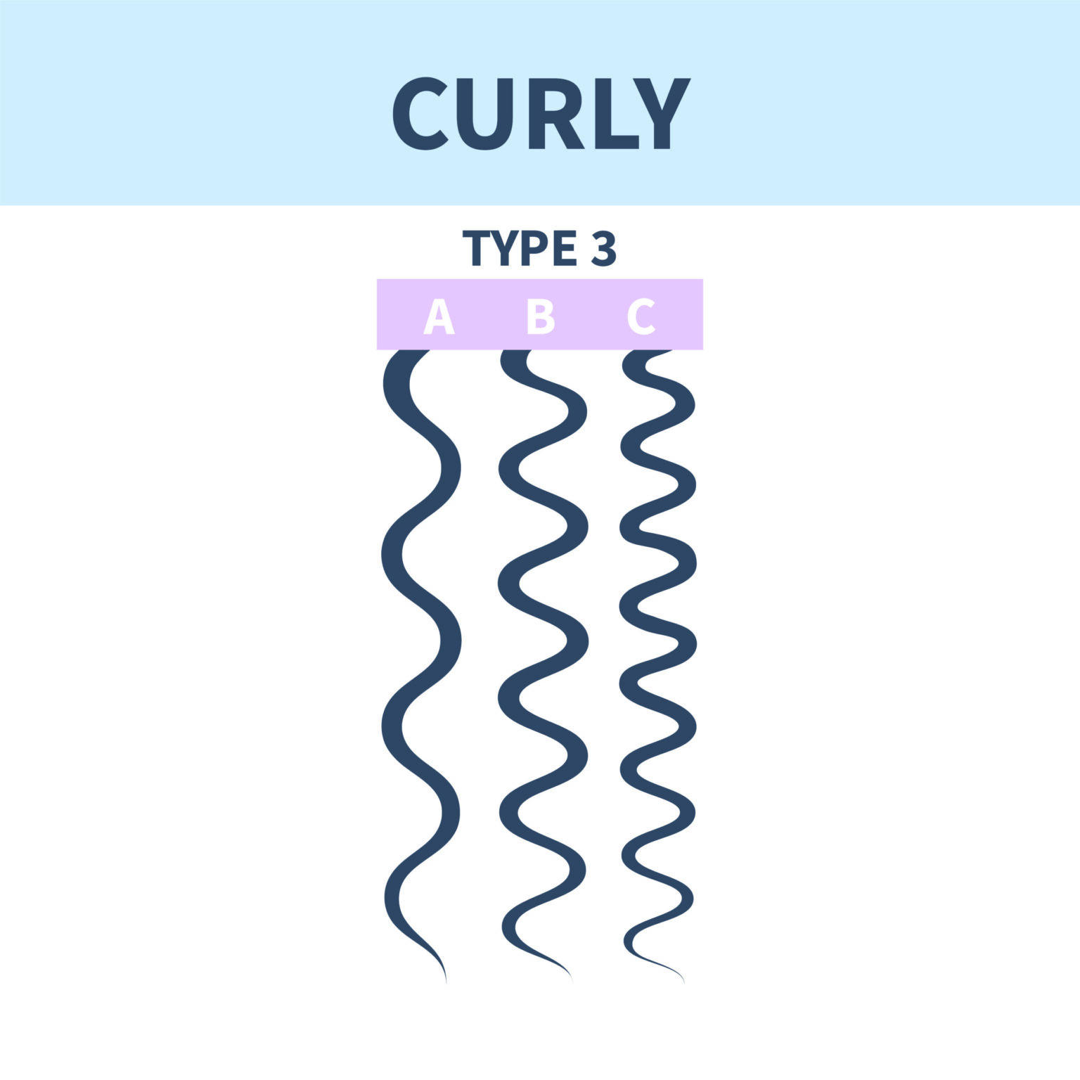 Understanding the Hair Types and Hair Typing Systems - Hood MWR