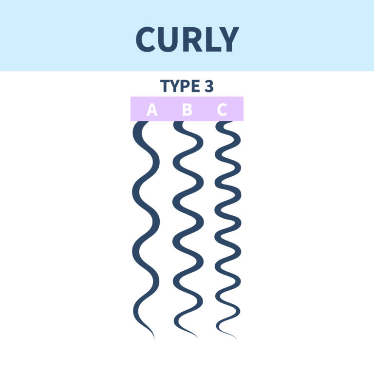 Understanding the Hair Types and Hair Typing Systems - Hood MWR