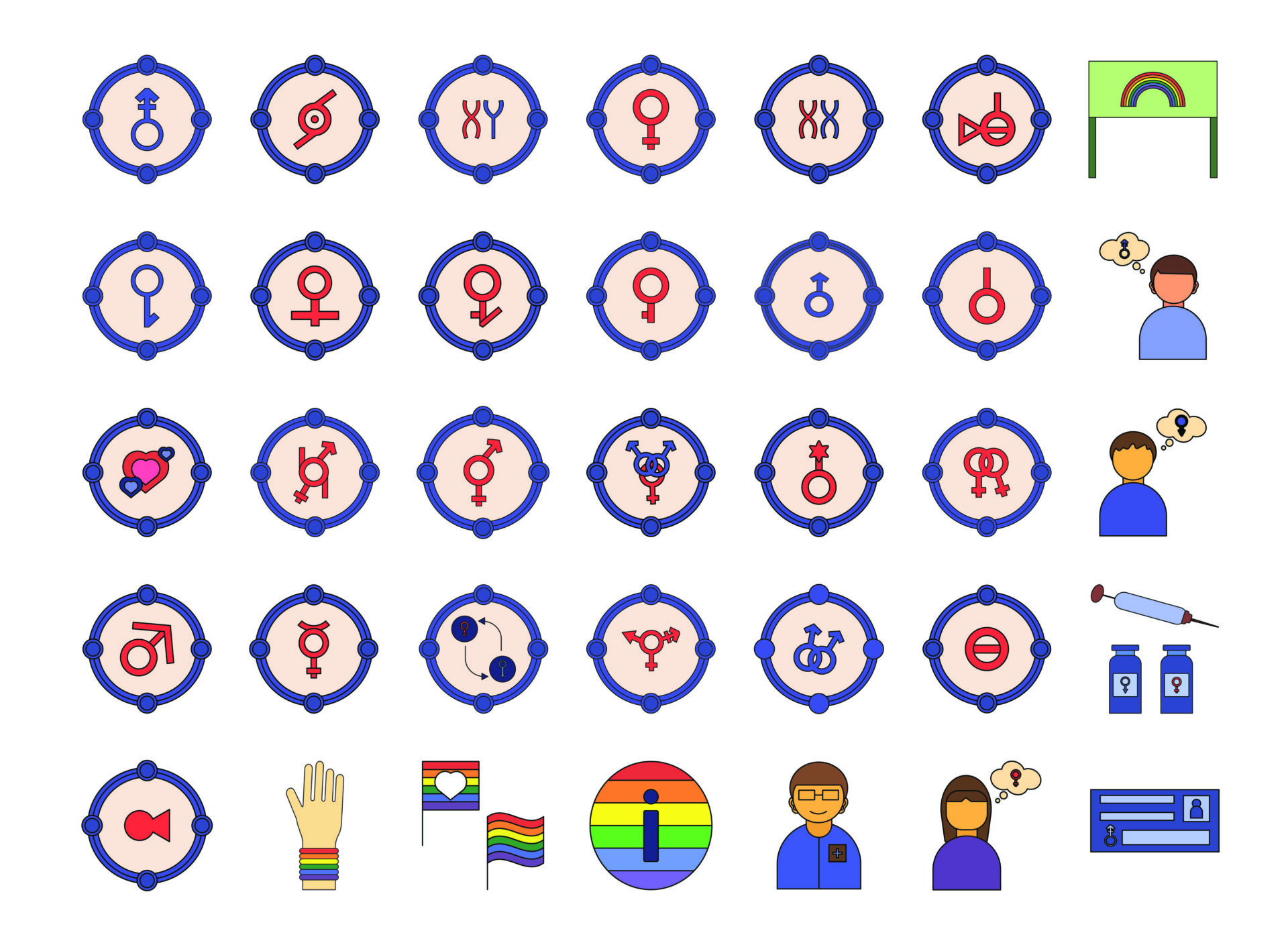 Types of Gender Identity - Hood MWR